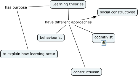 Learning theories
