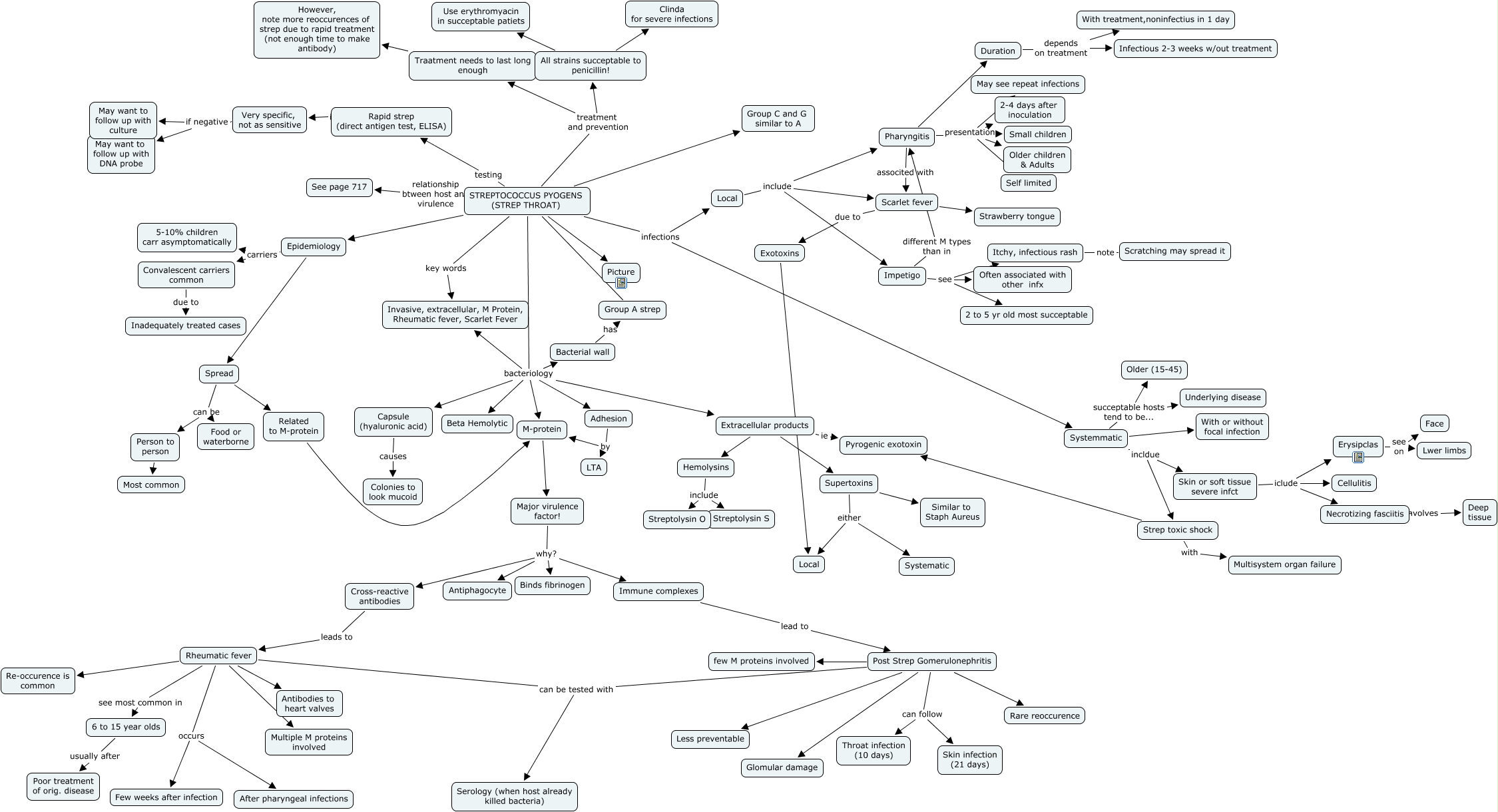01c. Strep Pyogenes - POD - Block 2