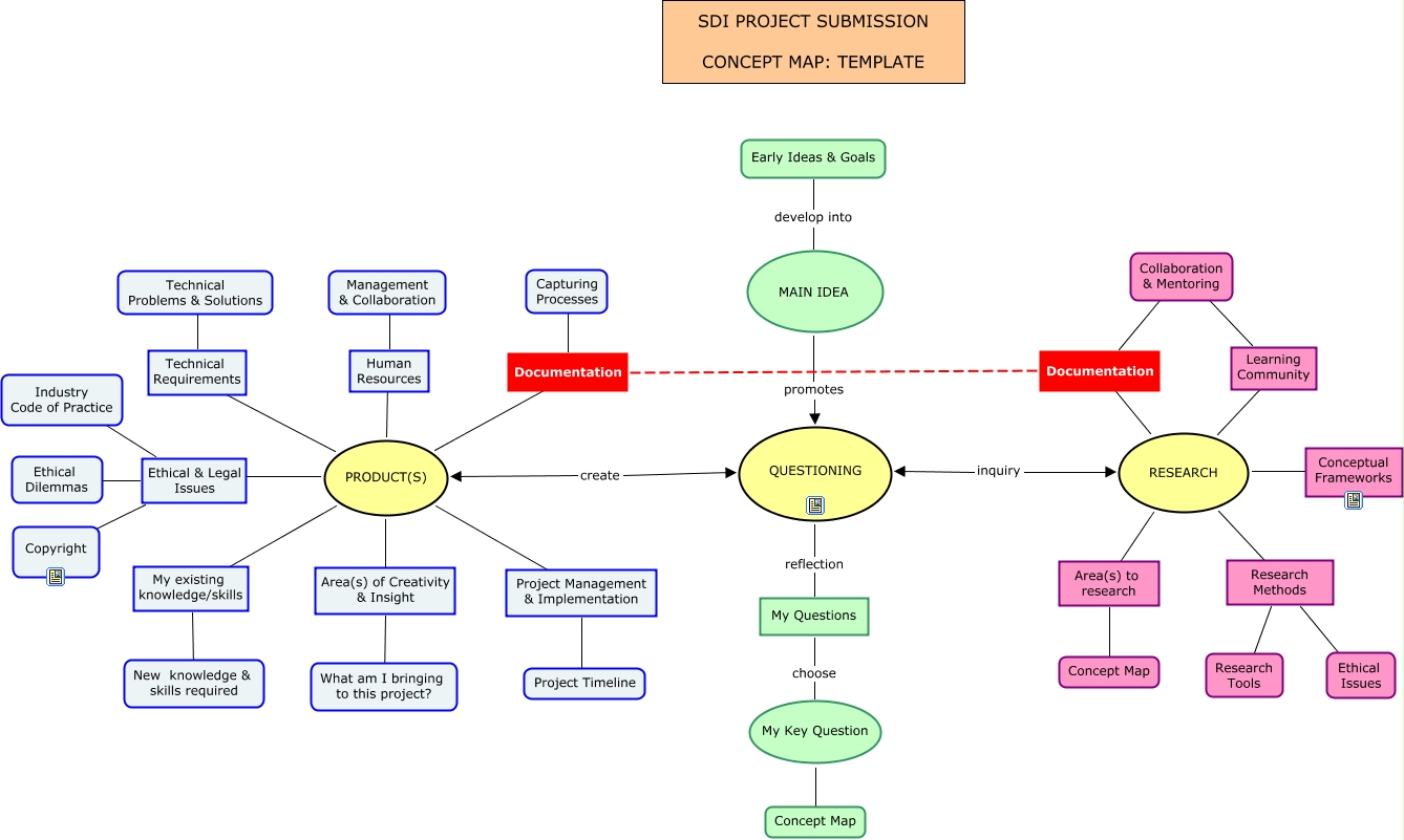 Project Submission - How to design a project submission?