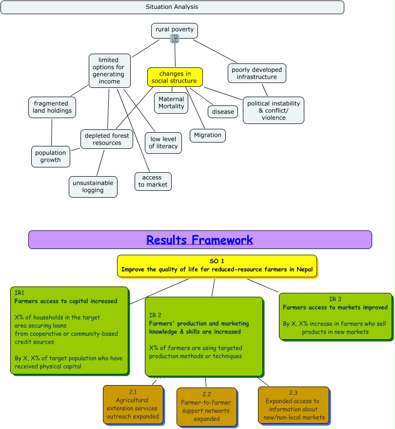 Nepal 2_situation analysis & results framework