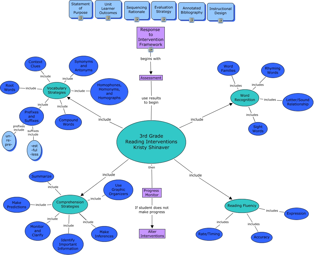 shinaver.3rdGradeReadingInterventions.cmap