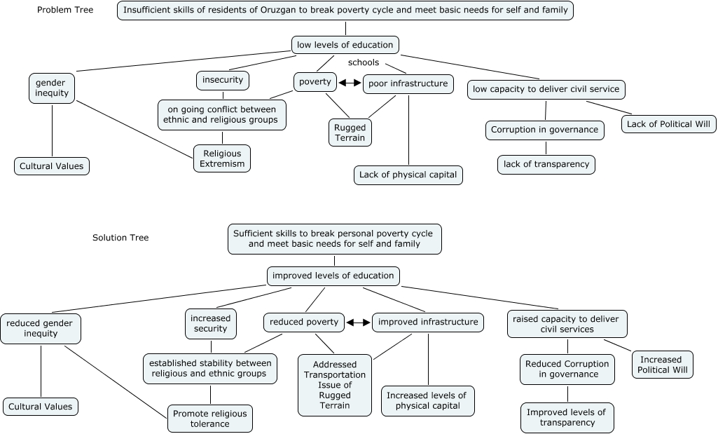Afghanistan_education