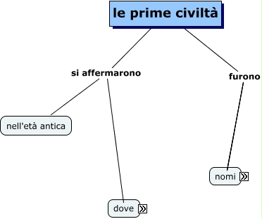 prime civiltà