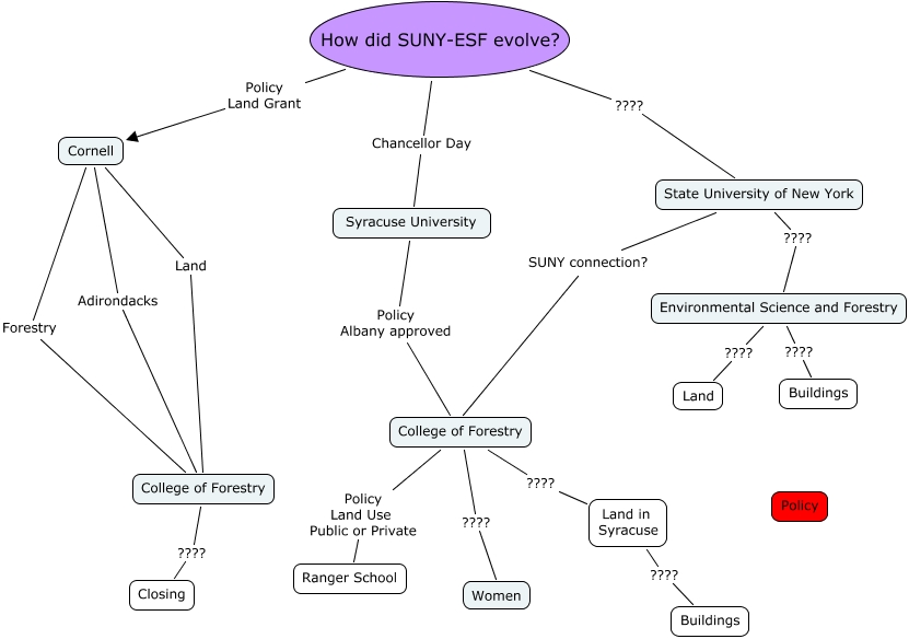 KCs Map - How did SUNY-ESF evolve?