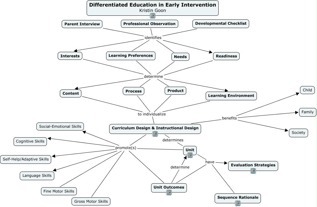 goon.curriculumdesigncmap&instructional design project - How is ...