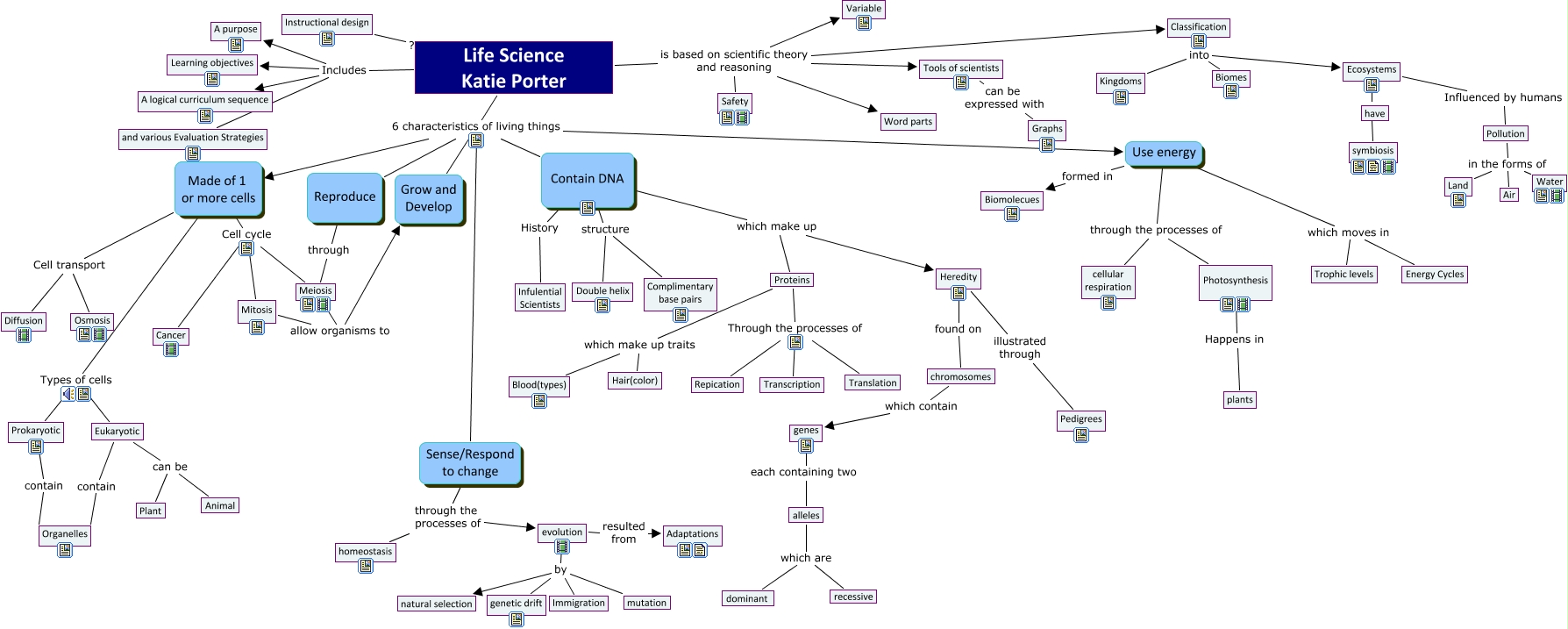 katieporter.cmap.cmap