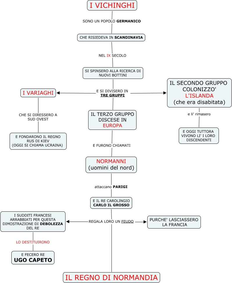 STORIA - I VICHINGHI 1 - Mappa Concettuale