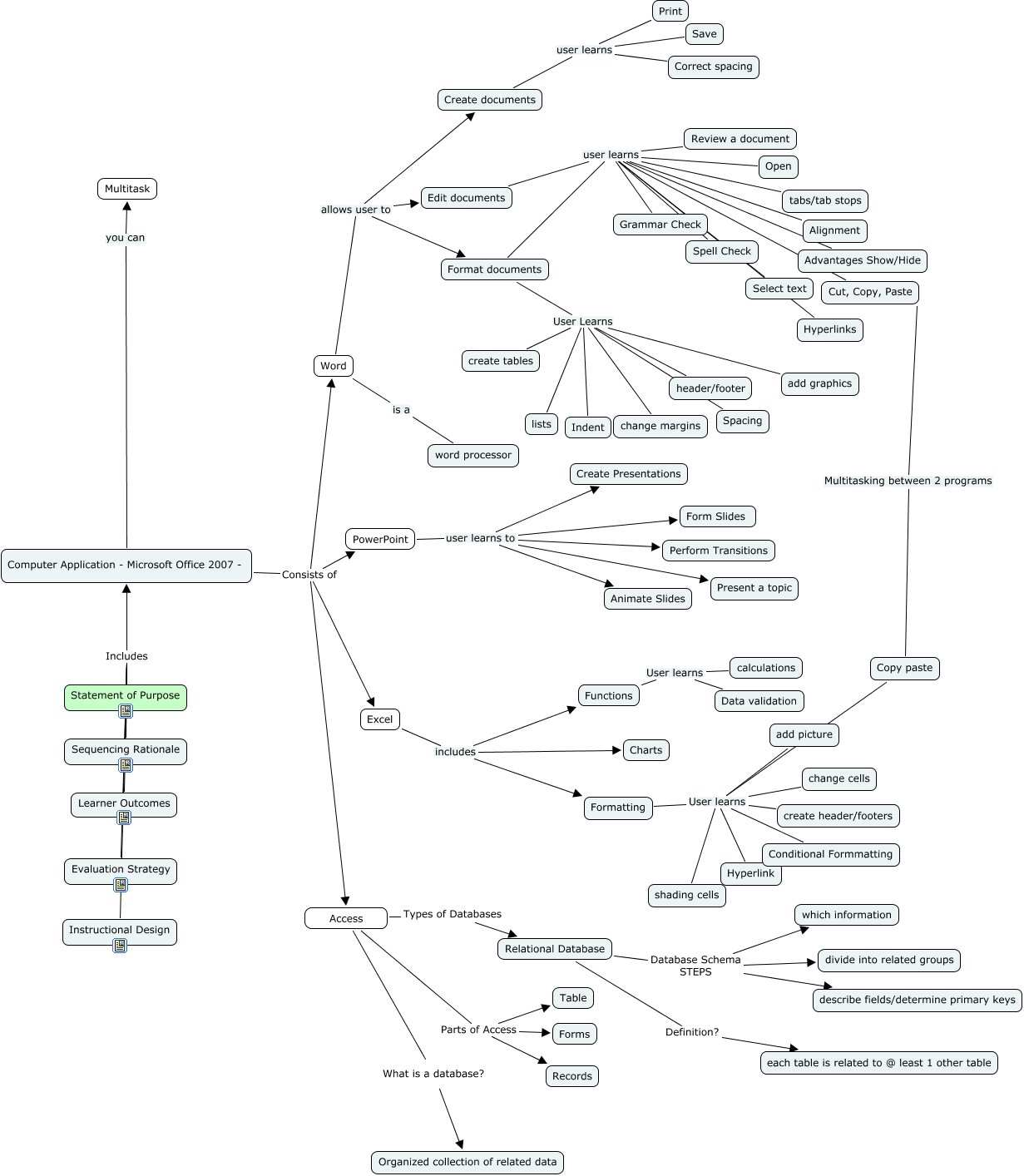 Computer Applications Curriculum map _ intructional Design - Riedy ...