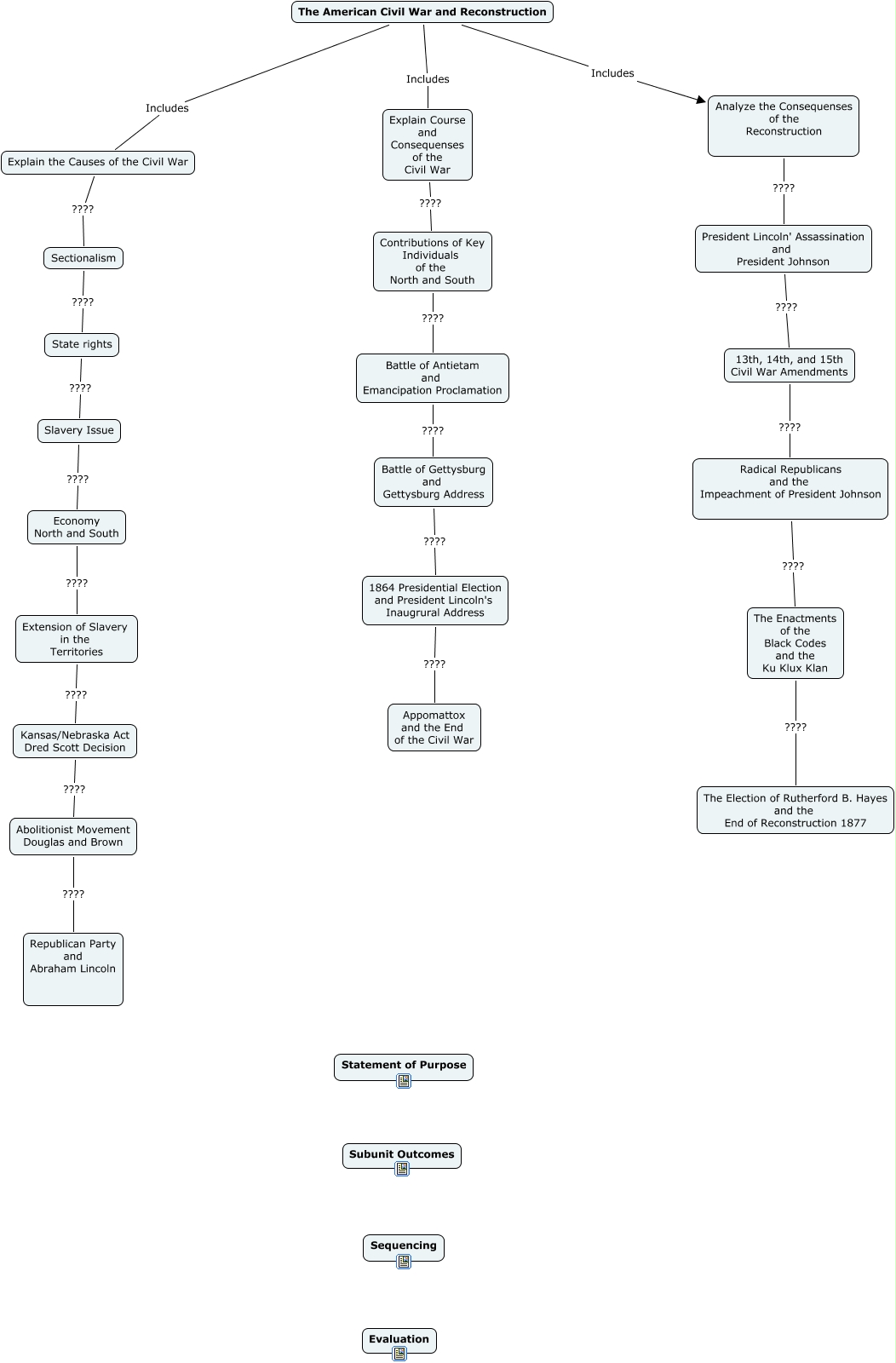 American Civil War and Reconstruction- Carl Sonneberger - What is the ...