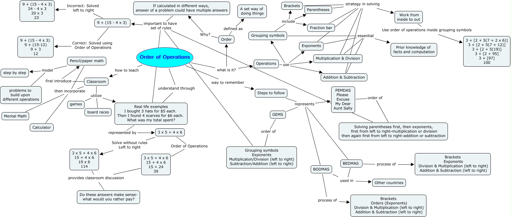 Order of Operations-draft 2 - What is Order of Operations?