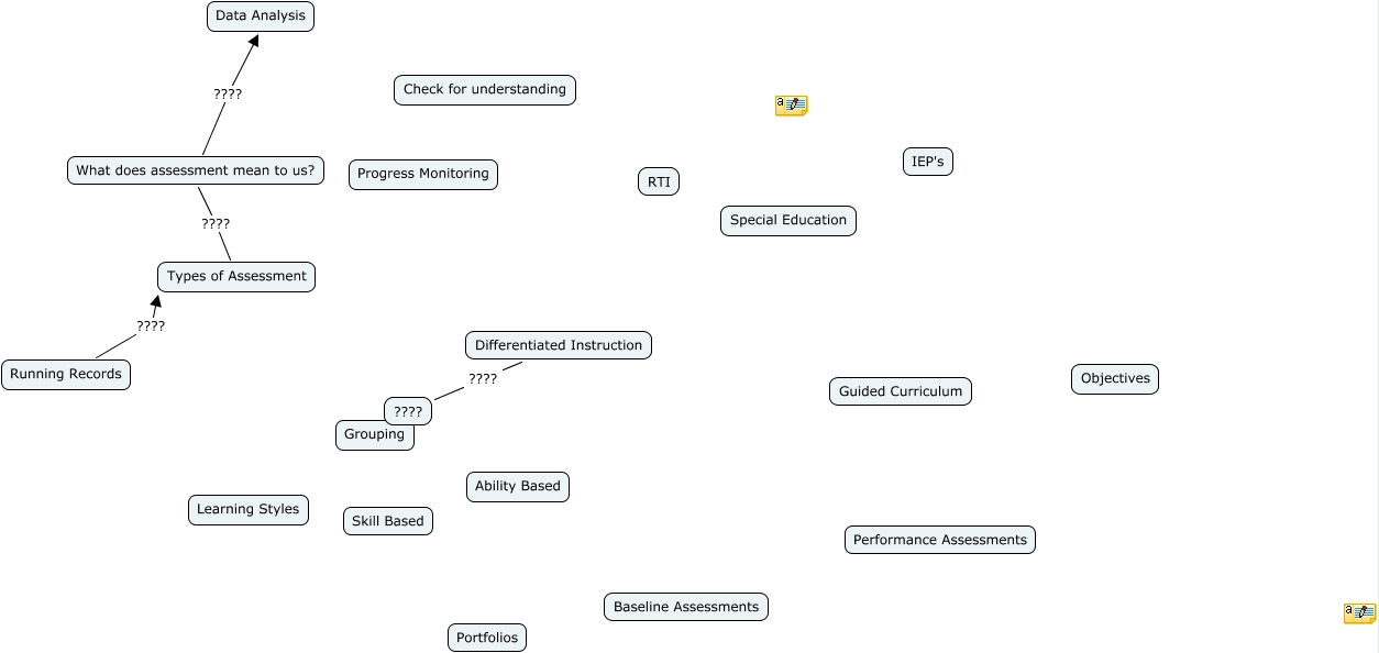 Group 6 Concept Map
