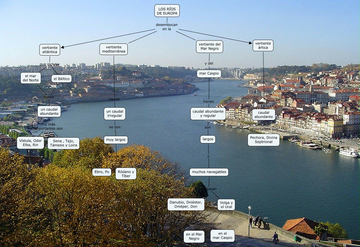 LOS RÍOS DE EUROPA (Álvaro y Yago)