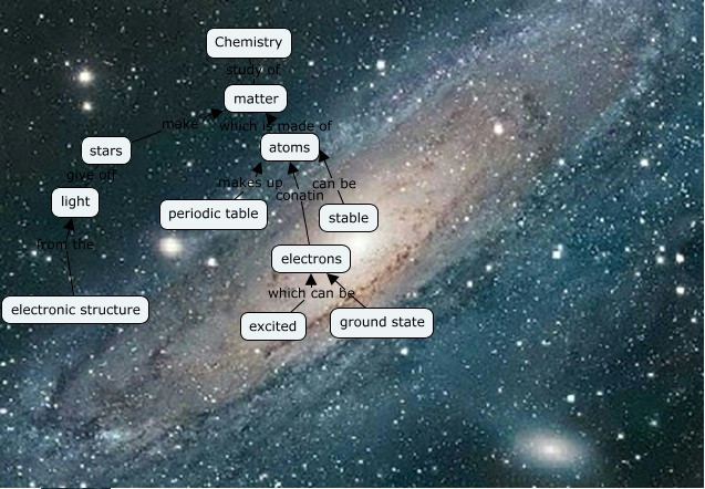 chemistry - how does chemistry relate to cosmic evolution