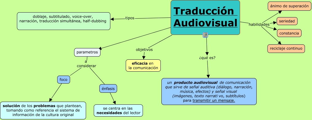 Traducción Audiovisual TFC