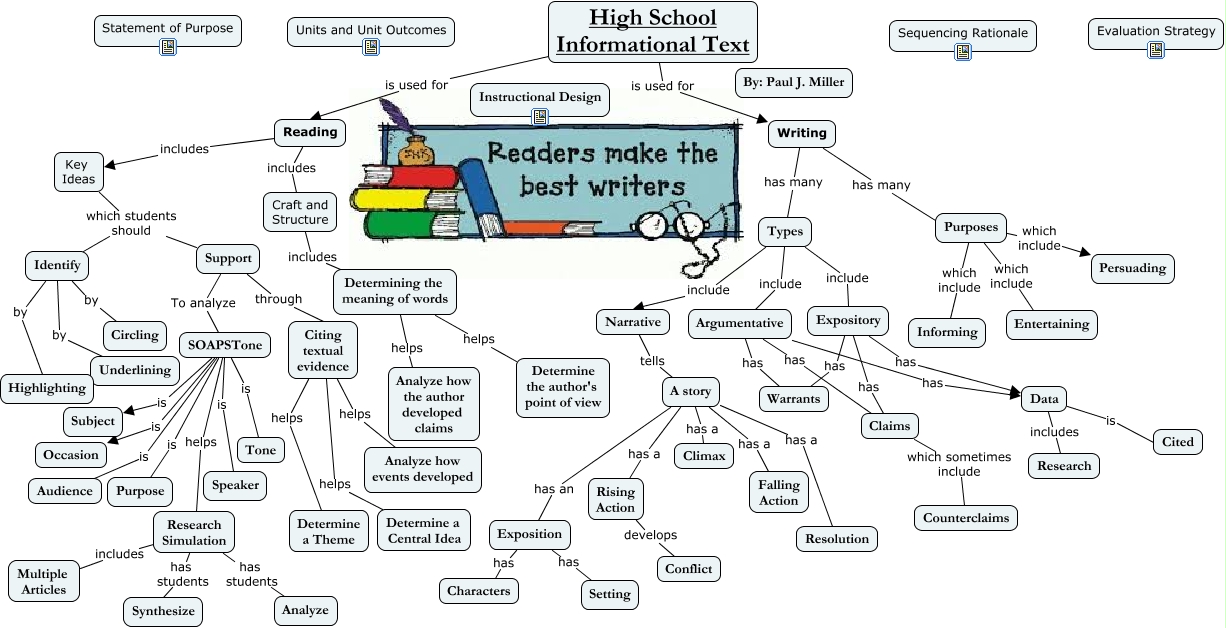 Miller Paul Informational Text CMAP