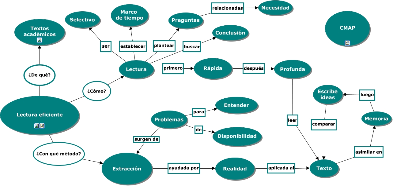 Adriel_Ramos_mapa_conceptual
