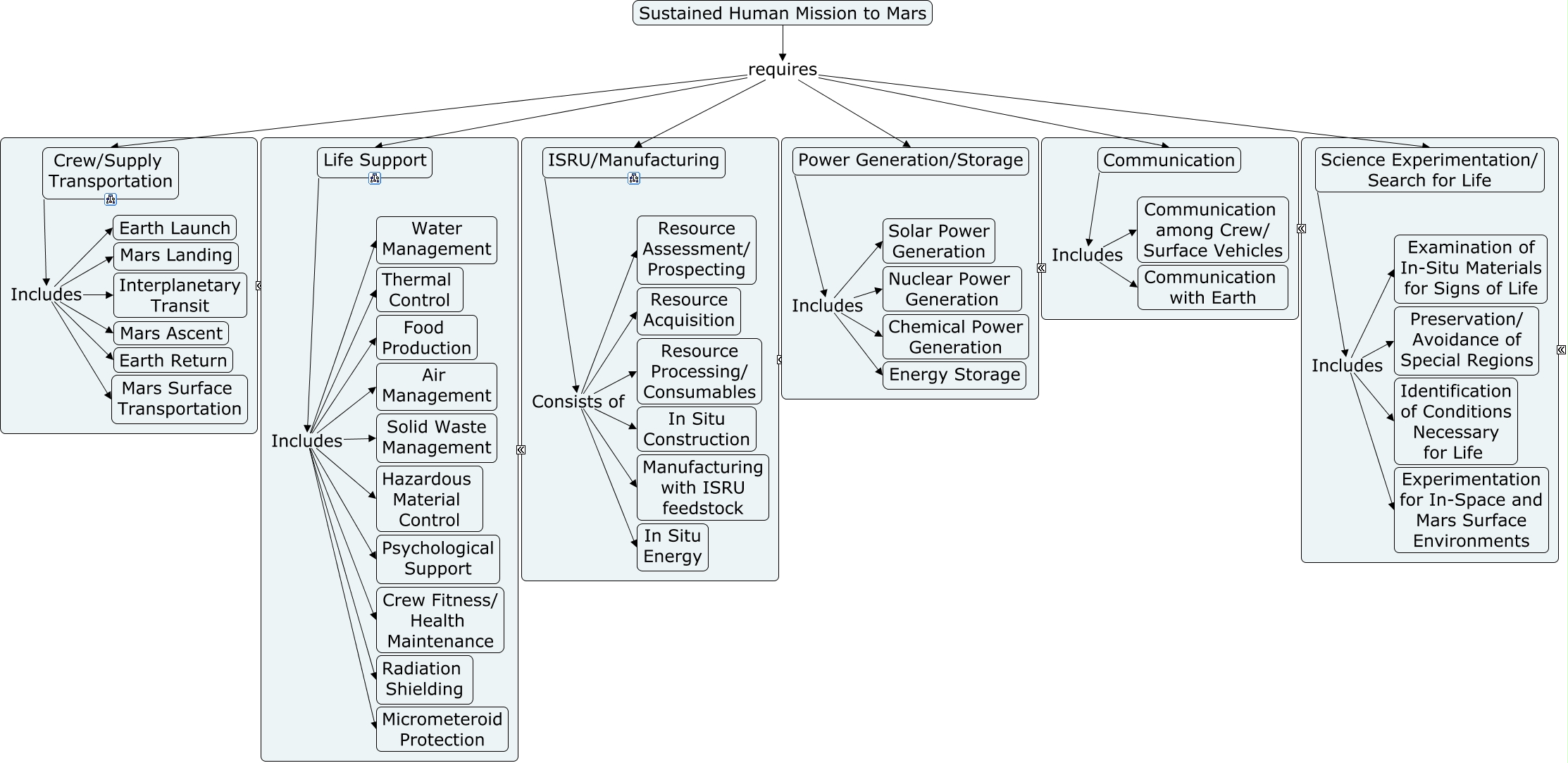 Human Mars Mission 24 pt