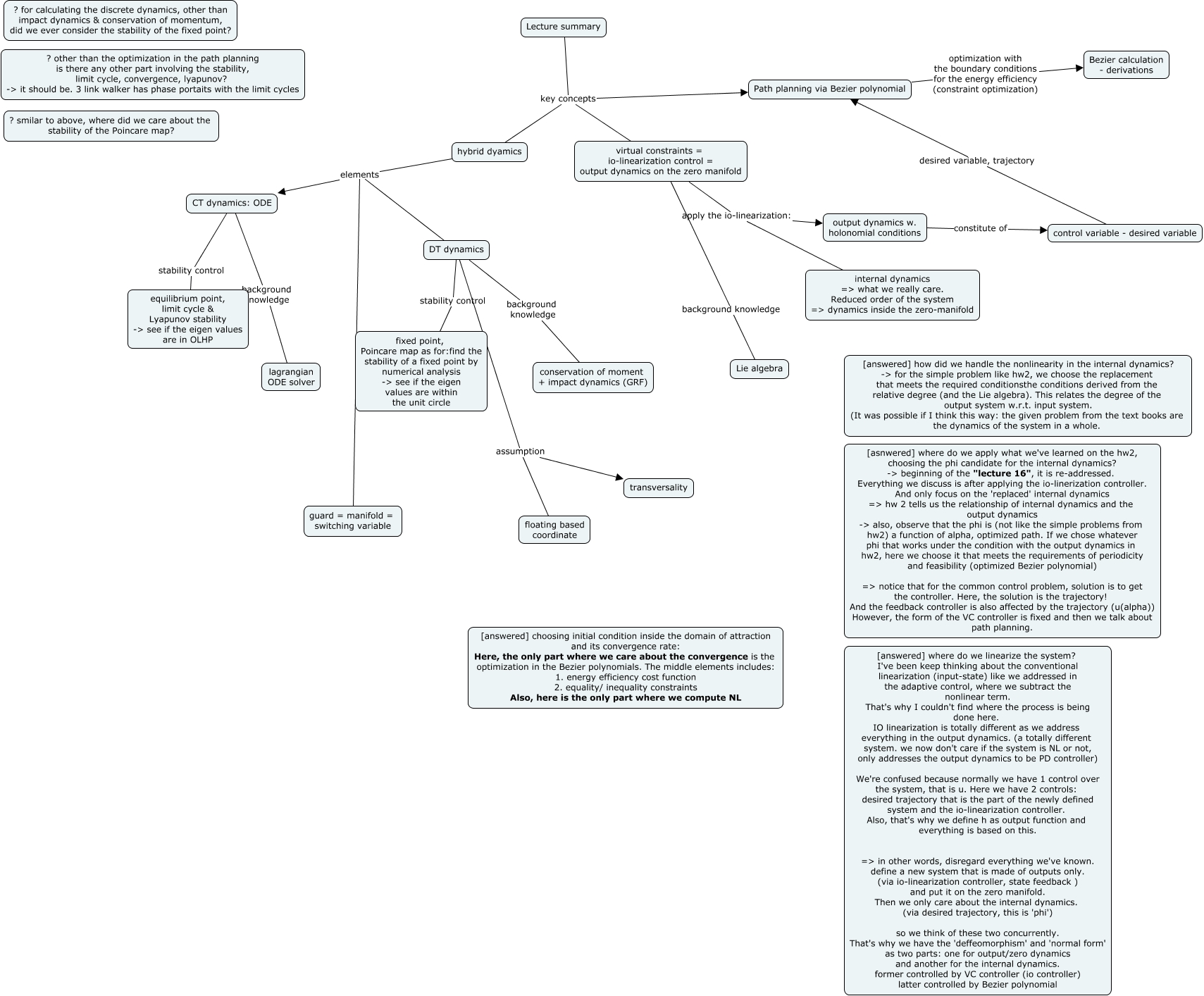 underactuation_course_summary