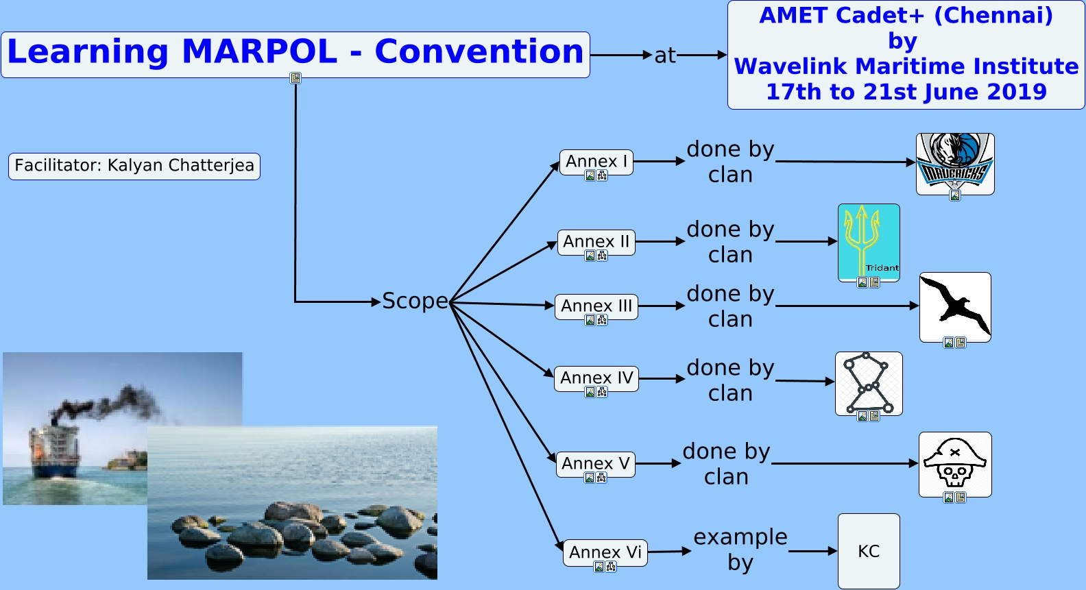 Learning MARPOL Convention-Starting-Cmap - How MARPOL Convention is ...