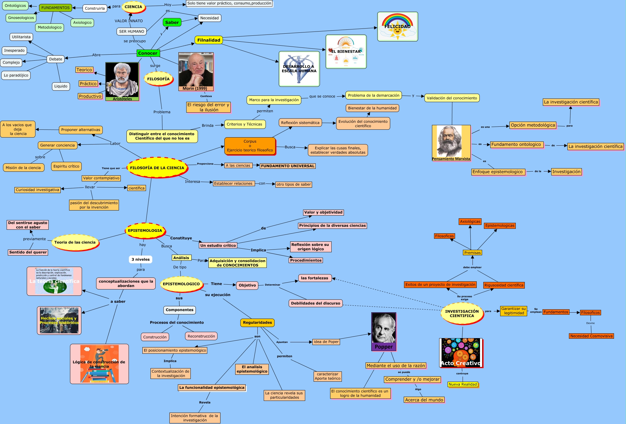 Mapa conceptual_filosofia de la ciencia