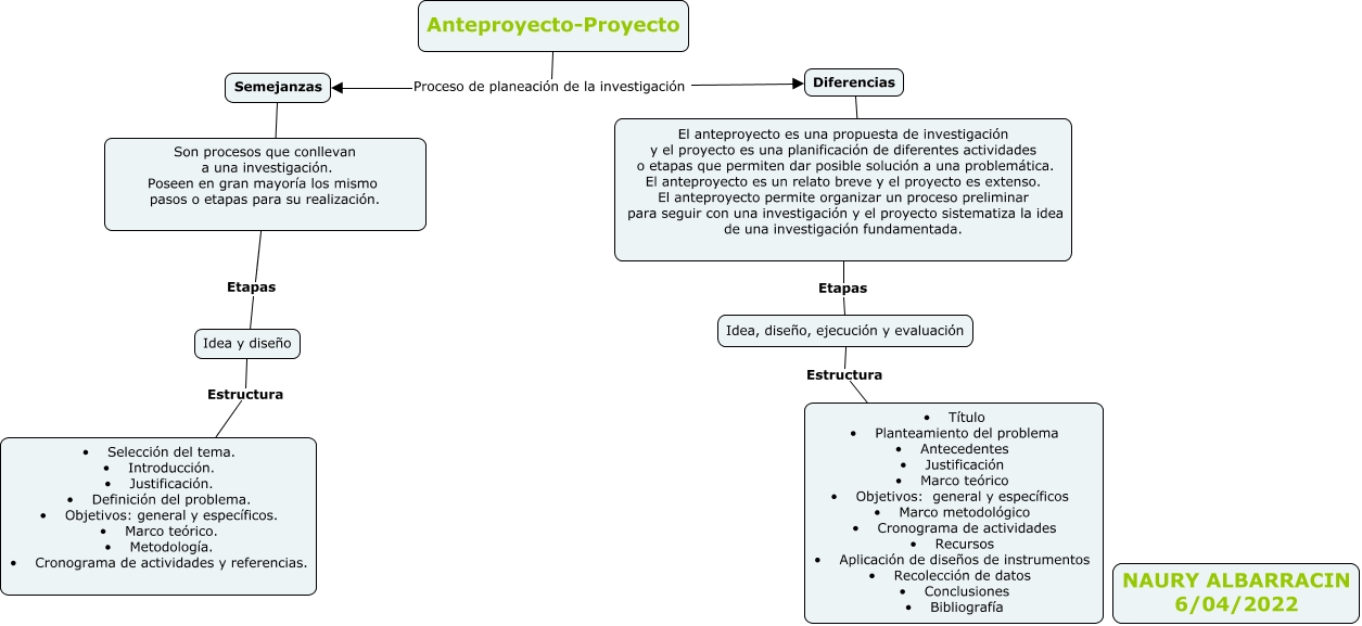 anteproyecto-proyecto